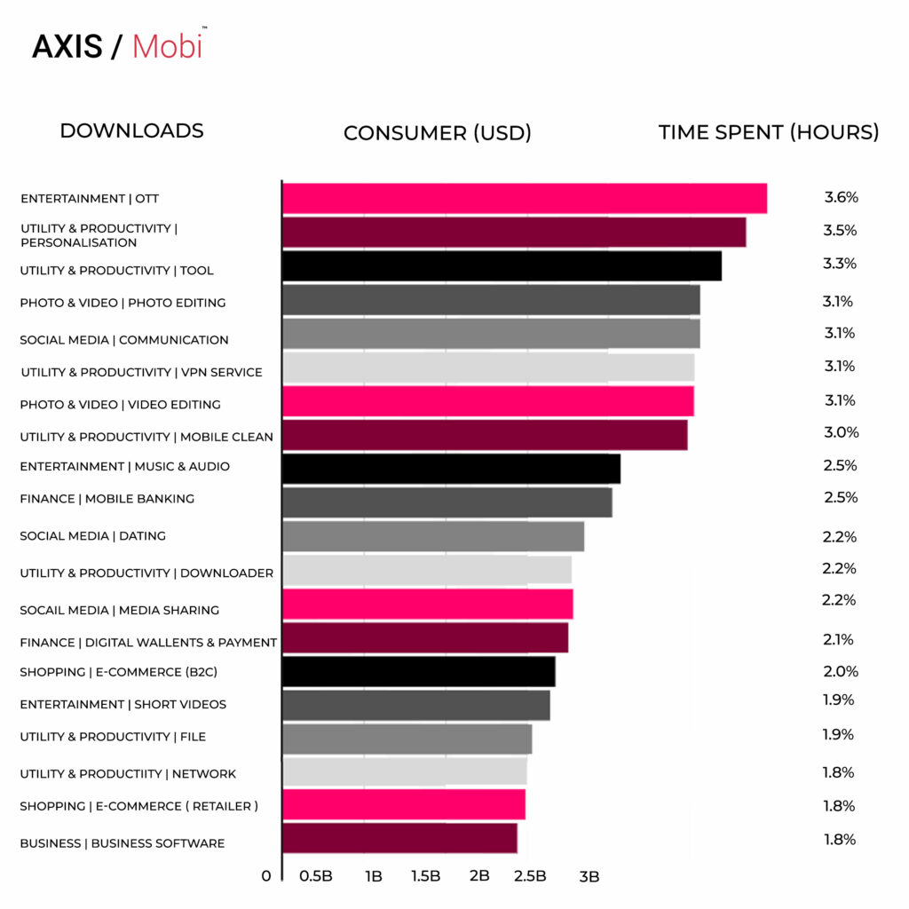 Mobile Trends 2023: Exploring Macro Mobile Trends